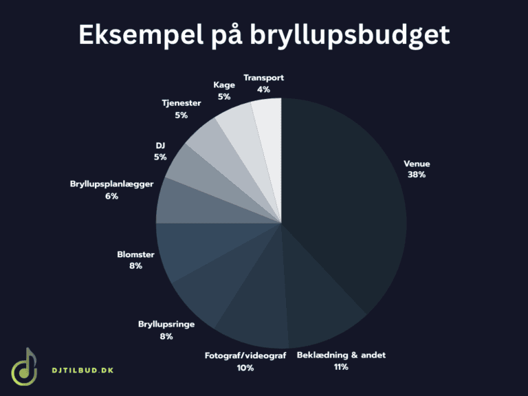 Hold en god velkomsttale til brylluppet ? Med Eksempler [2024]